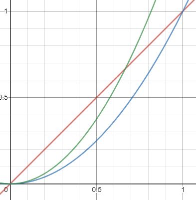 The Pythagorean comma – NIHILUS