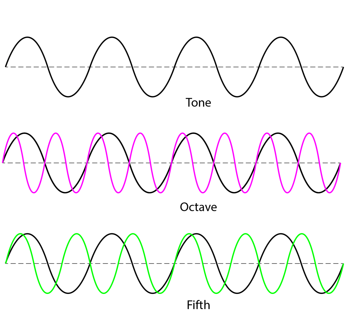 The Pythagorean comma – NIHILUS